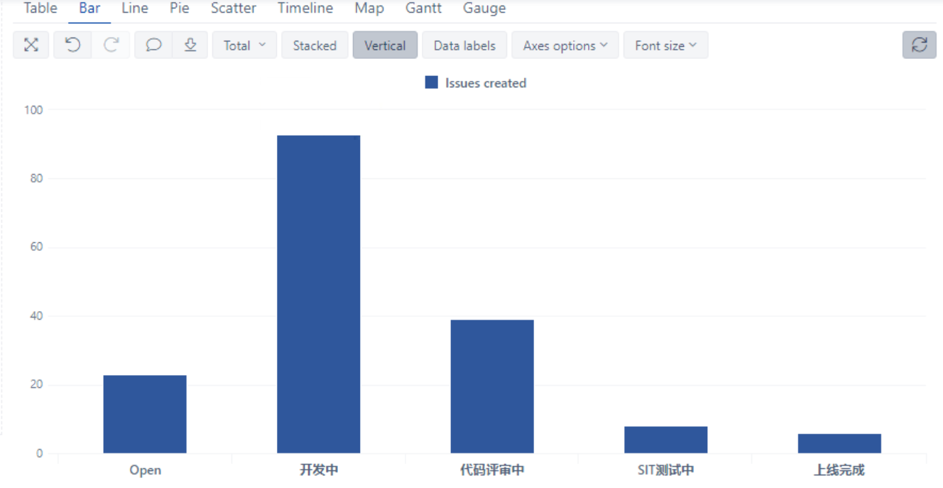 005-数据项排序 - PLUGIN - 汇科天下-WIKI
